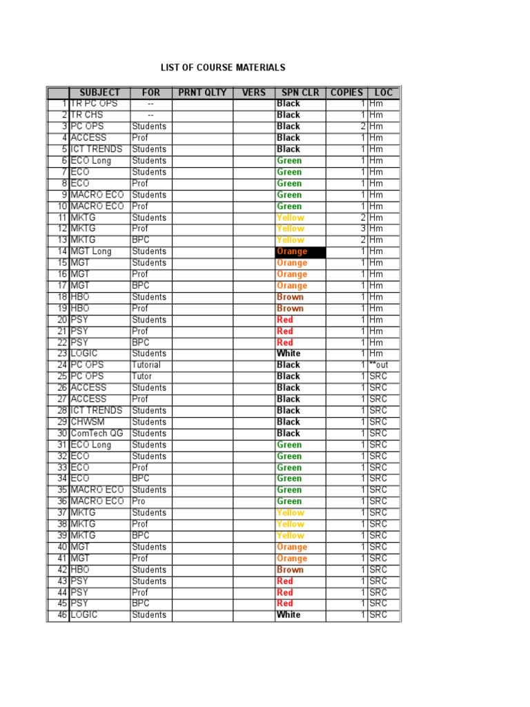 Course and Music Materials List | PDF