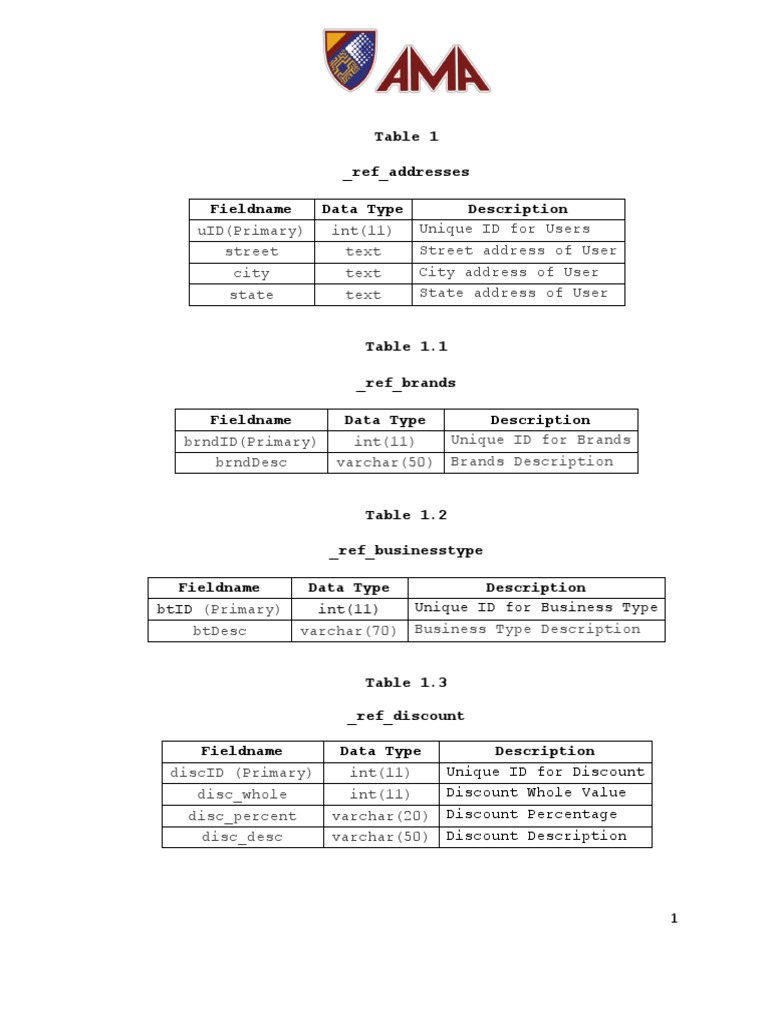 Table 1 - Ref - Addresses Fieldname Data Type Description: Btid Int (11) Unique Id For Business ...