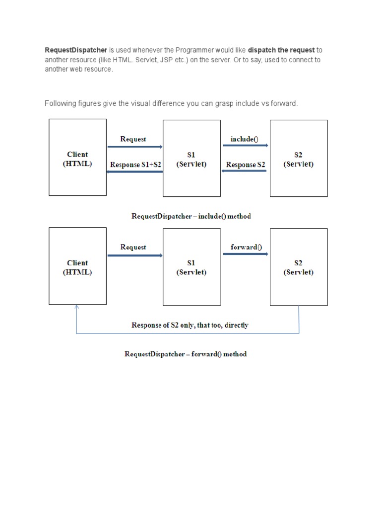 Following Figures Give The Visual Difference You Can Grasp Include Vs ...