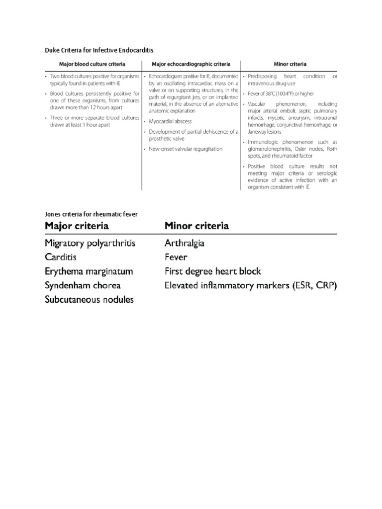 Jones Criteria and Dukes Criteria | PDF
