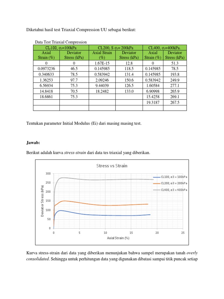 Contoh Modulus Young | PDF