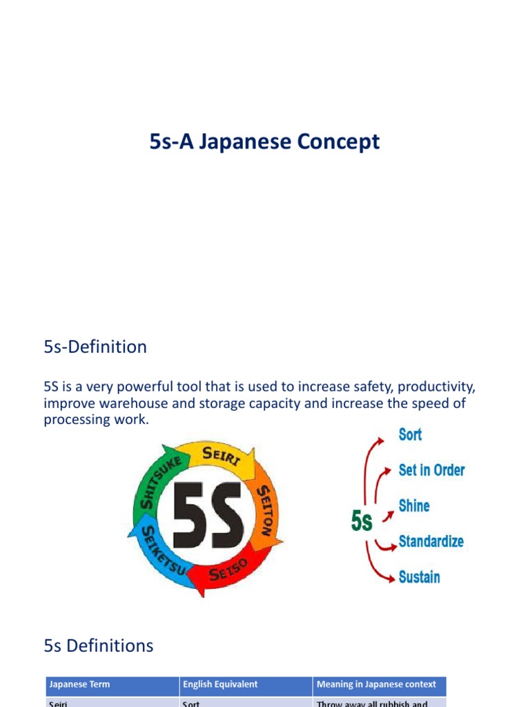 5s-A Japanese Concept | PDF