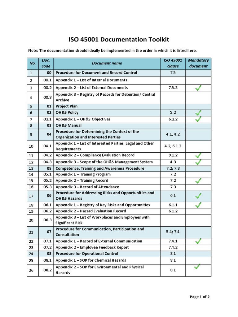 ISO 45001 Documentation Toolkit Guide | PDF | Safety | Prevention
