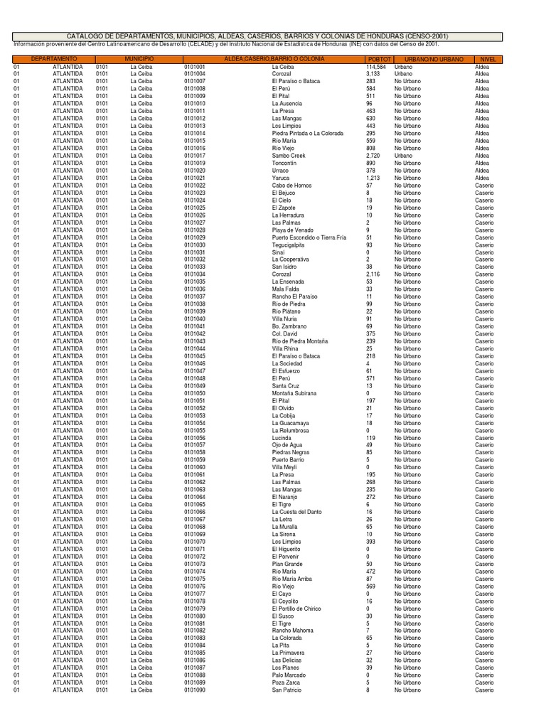 1 Catalogo de Departamentos, Municipios, Aldeas, Caserios, Barrios y ...