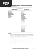 Lampiran 2 Sintak Inkuiri Terbimbing | PDF