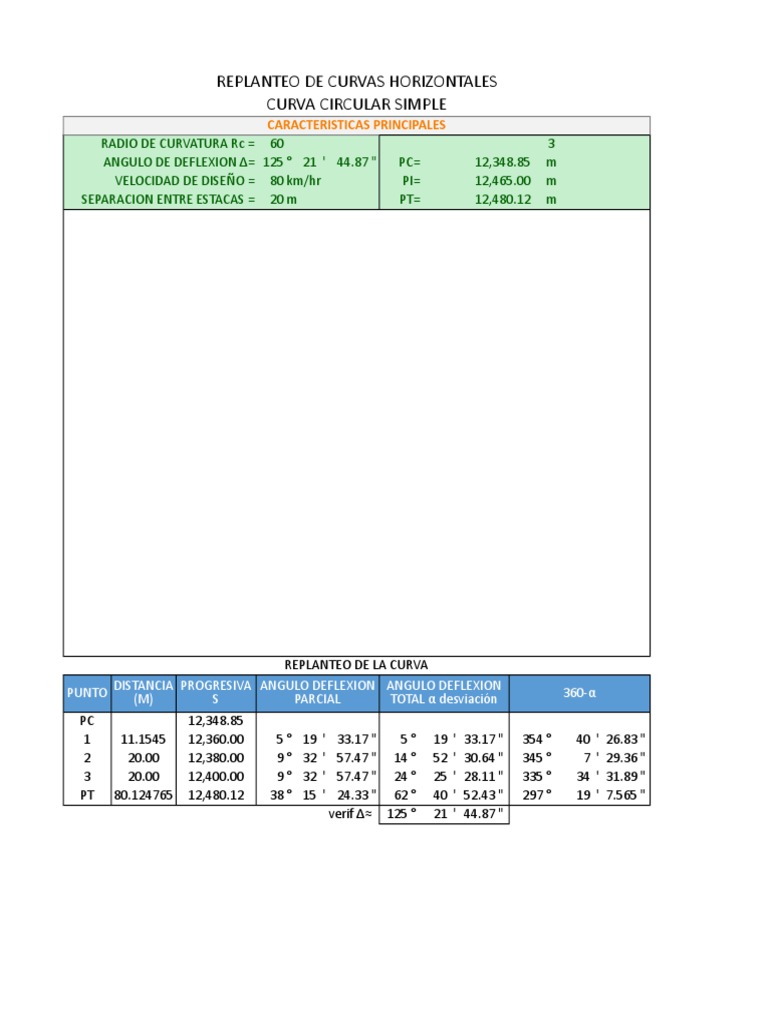 Replanteo de curvas horizontales circulares simples: cálculo de ...