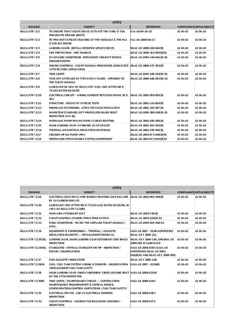Atr 72 | PDF | Aircraft Flight Control System | Aviation