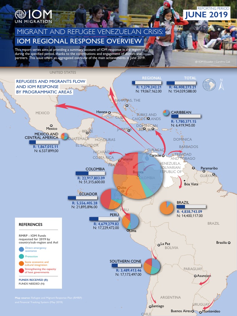 Crisis venezolana de migrantes y refugiados: resumen de la respuesta ...