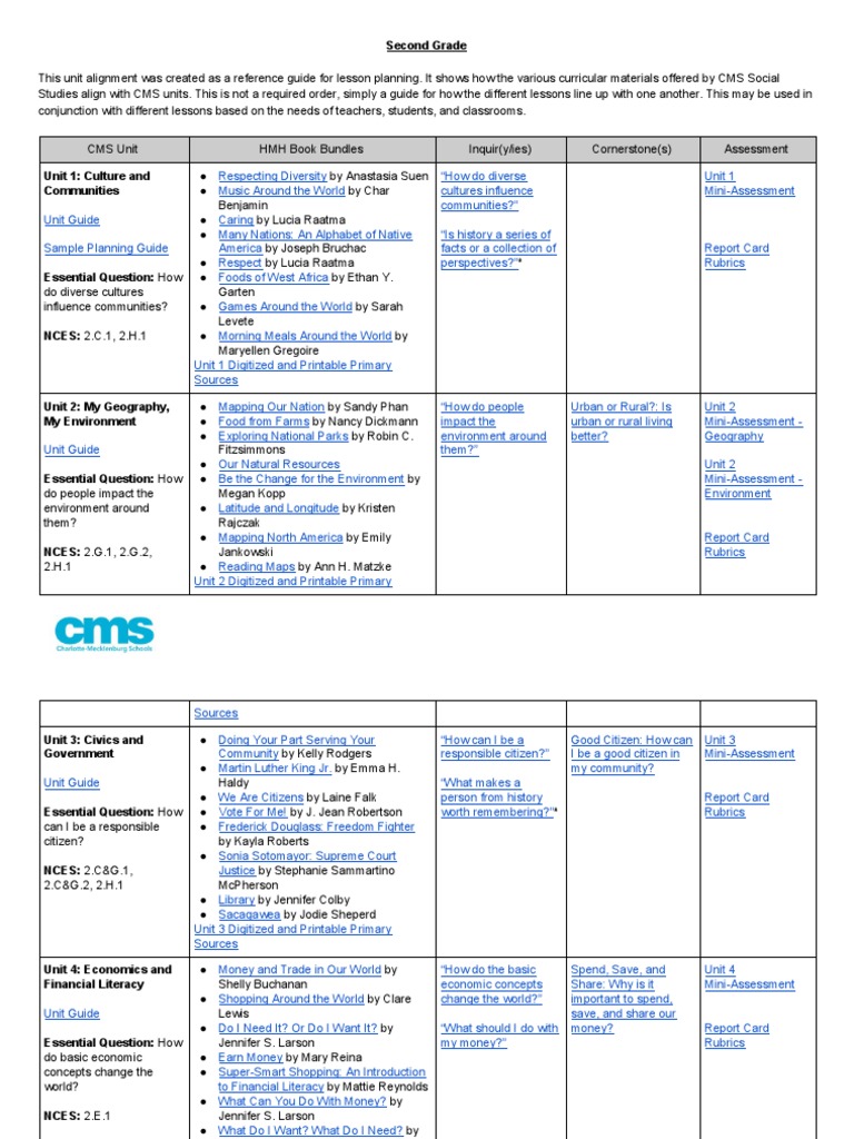 Curriculum Alignment Guide - Second Grade | PDF | Teaching | Cognition