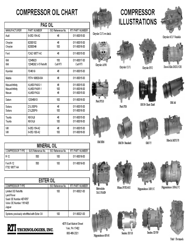 Compressor Oil Capacity Guide Pdf Air Conditioning Motor Vehicle