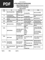 Art Club Action Plan | PDF | Business