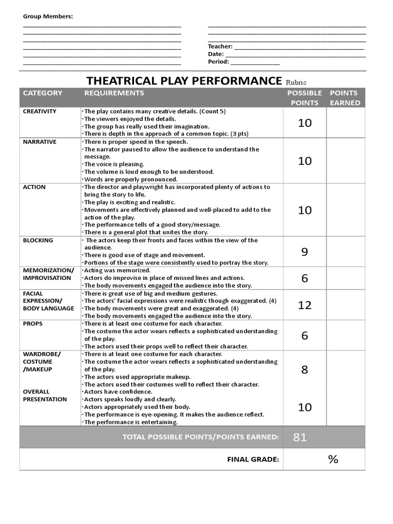 Theatrical Play Performance Rubric | PDF | Actor | Costume