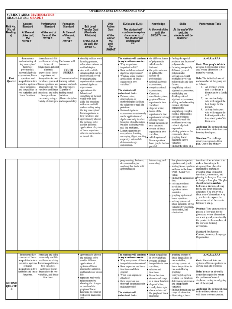 8th Grade Math Consensus Map | PDF | Equations | Technical Drawing