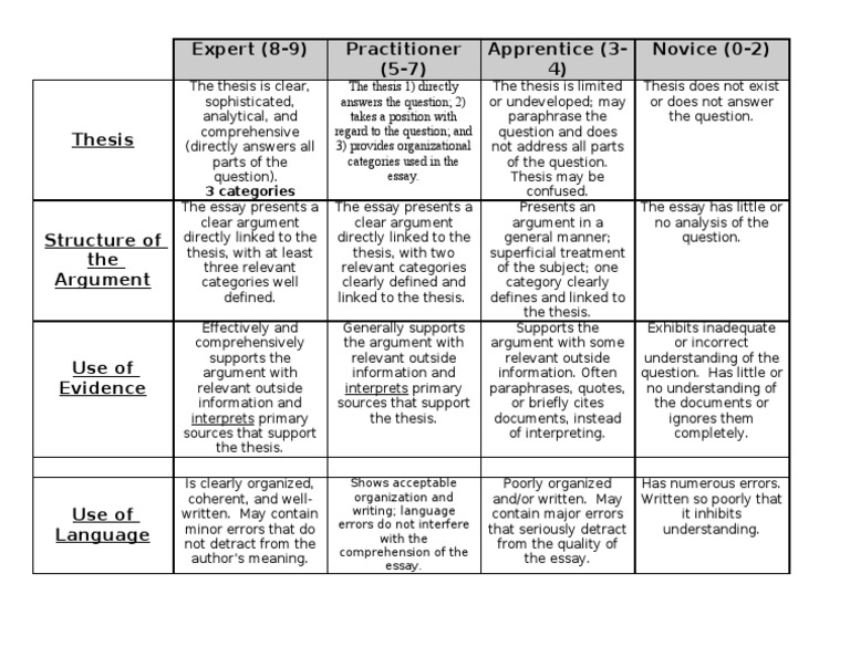 Pre-AP Writing Rubric | PDF | Essays | Thesis
