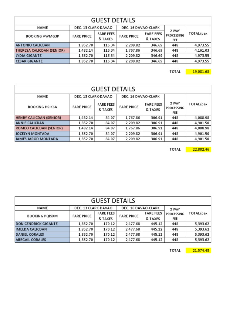 Guest Details: 2 Way Processing FEE | PDF | Business