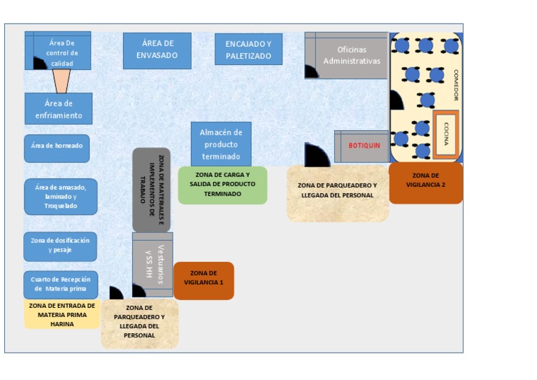 Layout de Fabrica | PDF