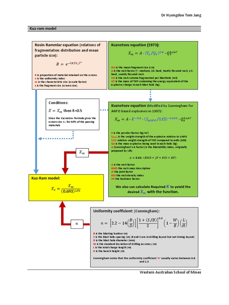Kuz Ram Model | PDF | Mass | Applied And Interdisciplinary Physics
