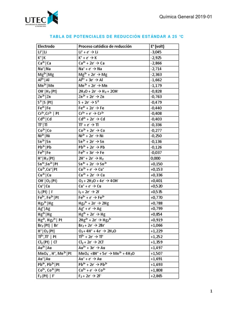 Tabla Potenciales de Reducción-1 | PDF | Metales de transición | Materiales