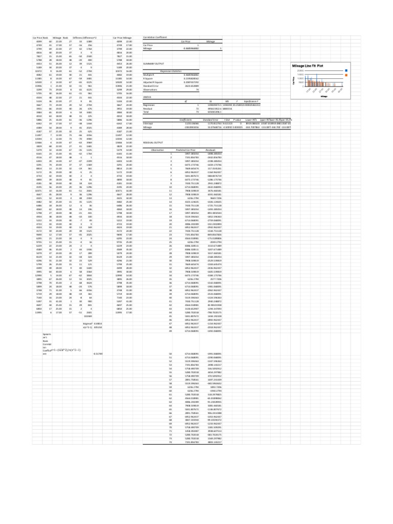 Correlation and Rank Correlation | PDF | Errors And Residuals | Correlation And Dependence