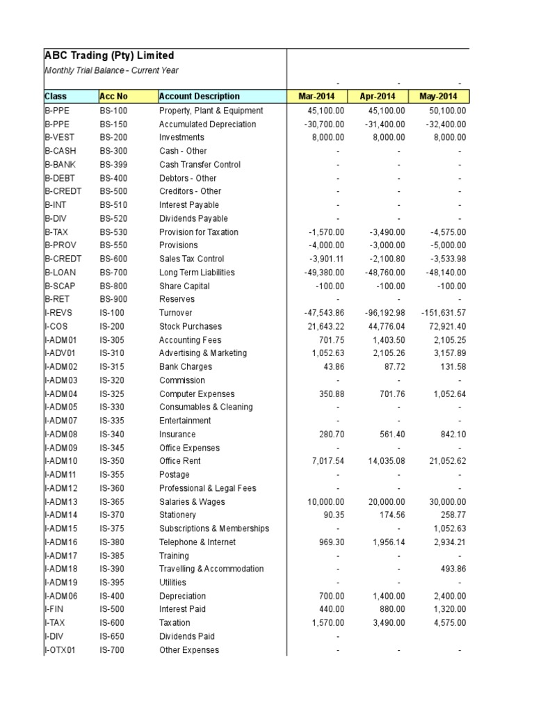 Management Accounting Sample | PDF | Dividend | Payments