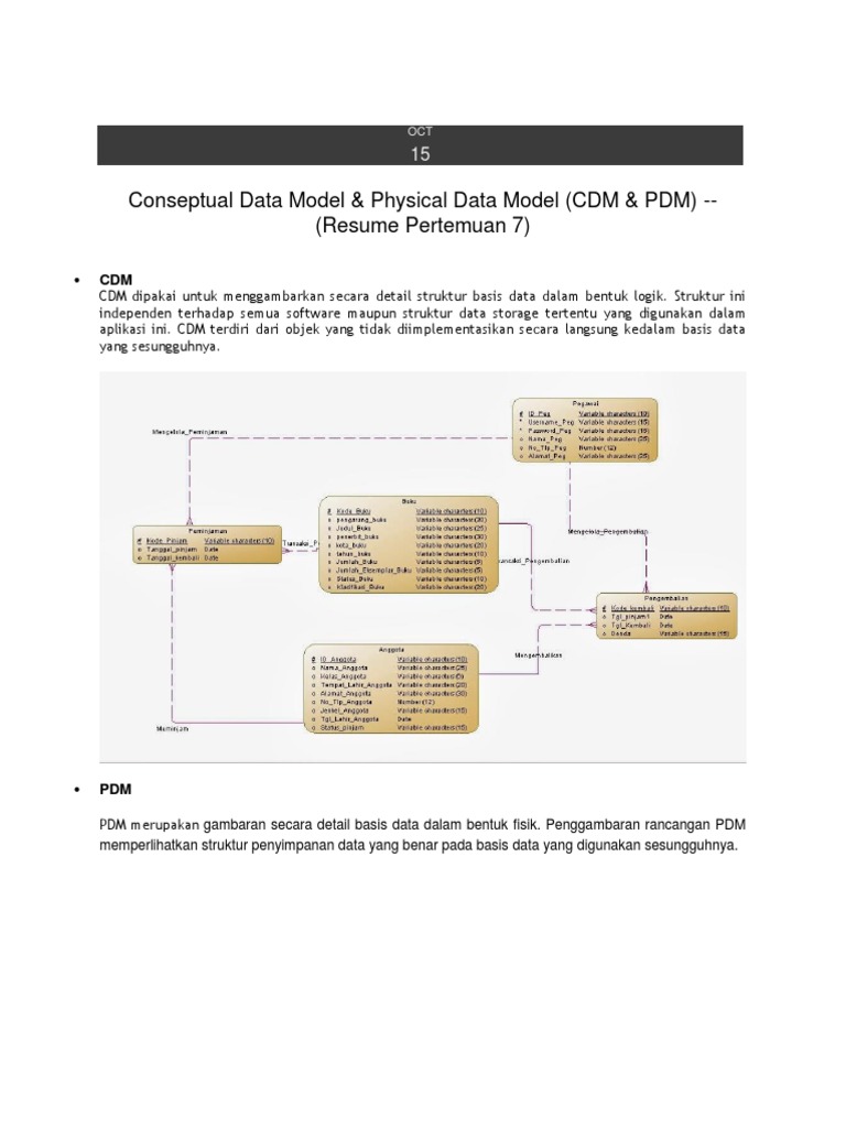 Conseptual Data Model & Physical Data Model (CDM & PDM) | PDF