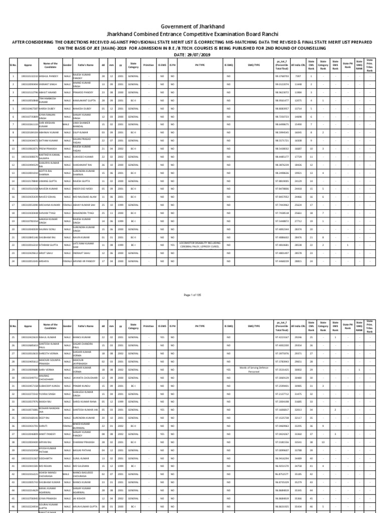 Rank Letter of Jcece. | PDF