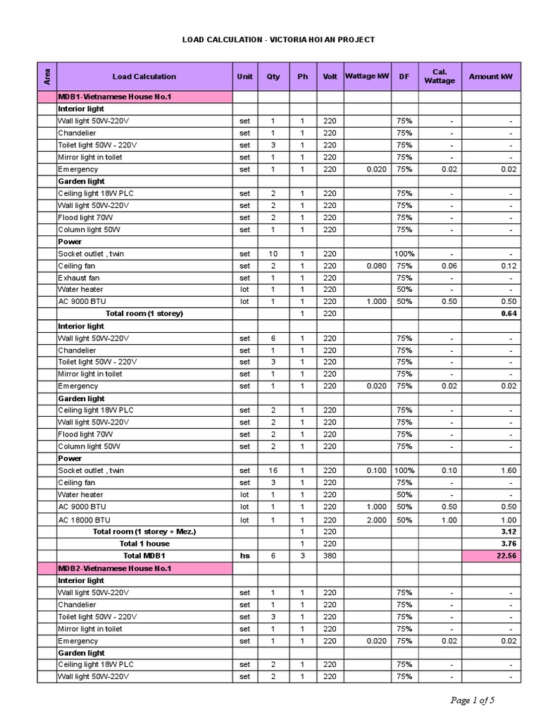 Load Calculation for the Victoria Hoi An Project: Calculating ...