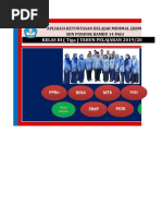 Contoh RKT SDN TAHUN 2024-2025 | PDF