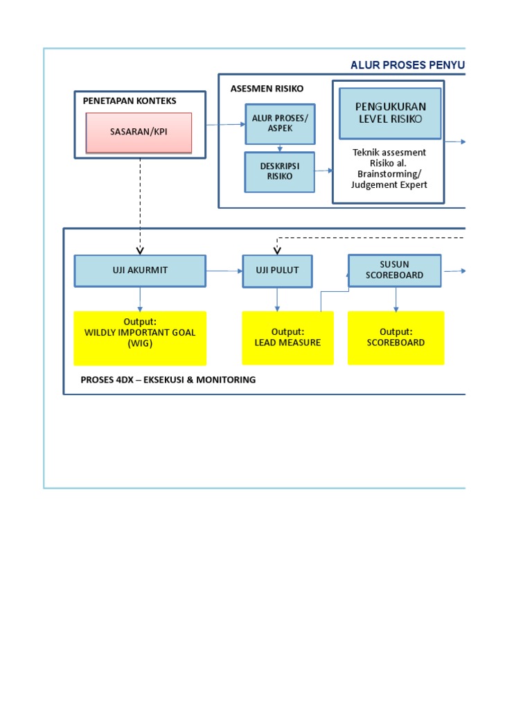1 Template Risk Register Rkap 2020 Pdf