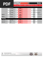 Ford Ranger Maintenance Schedule & Fluids | PDF | Motor Oil | Diesel Engine