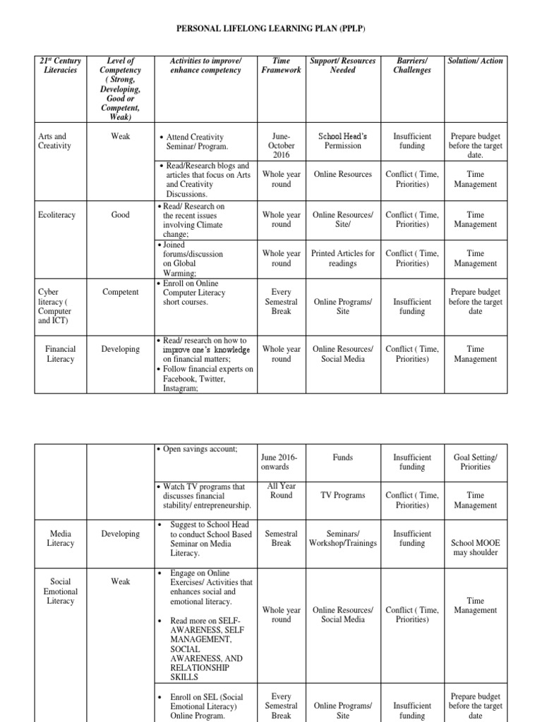 1.personal Lifelong Learning Plan | Download Free PDF | Lifelong ...