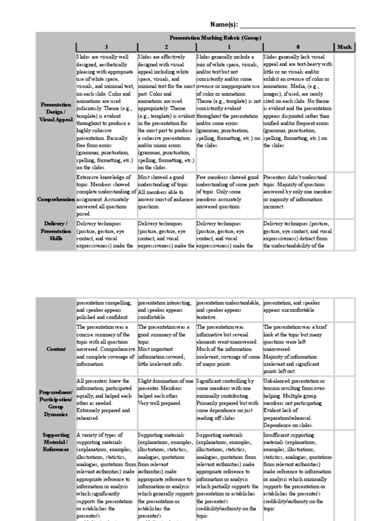 Group Presentation Marking Rubric | PDF | Statistics | Human Communication