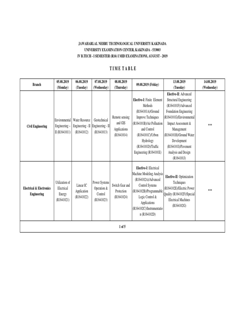 JNTUK 41 - BT - m1 - r16-TT-2019 PDF | PDF | Engineering | Electronic ...