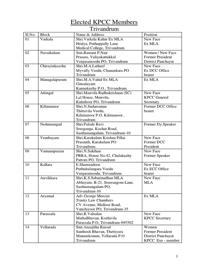 Elected KPCC Members | PDF | Politics Of India | Kerala