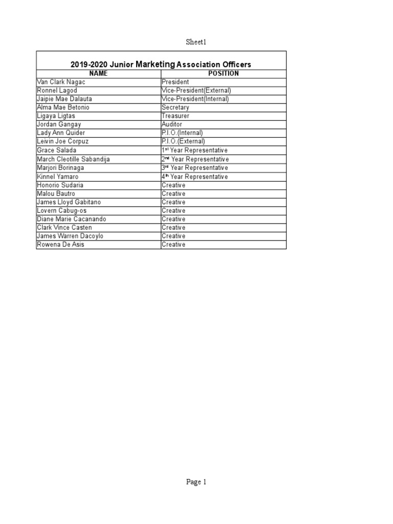 2019-2020 Junior Association Officers: Marketing | PDF