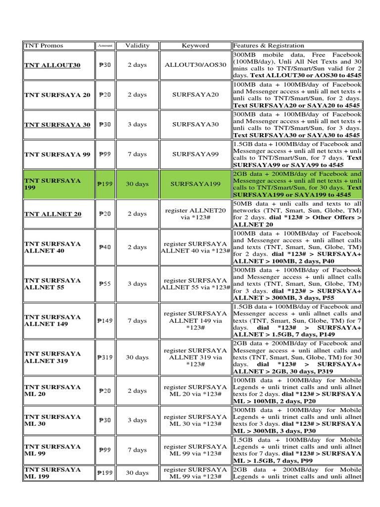 TNT Promos | PDF | Text Messaging | Facebook