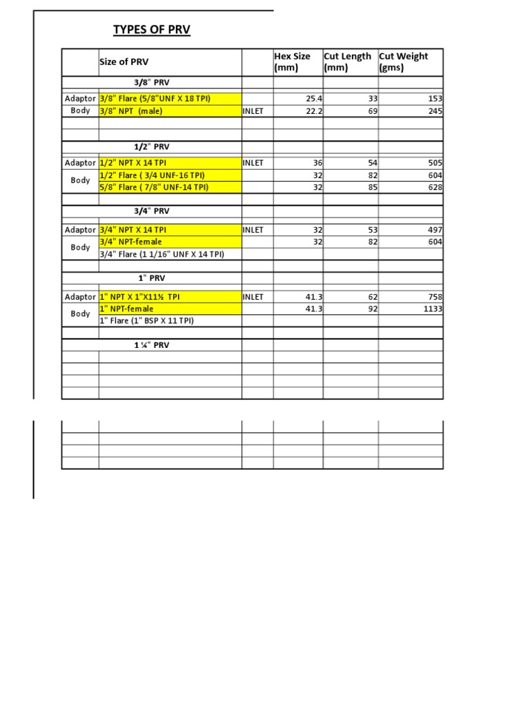 PRV Size Specifications and Types | PDF