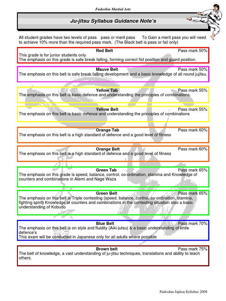 Fudoshin Jujitsu Syllabus PDF | PDF | Jujutsu | Kata