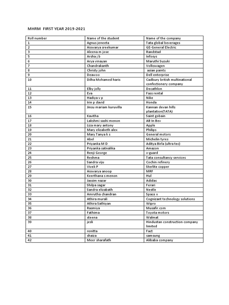 MHRM First Year 2019 | PDF