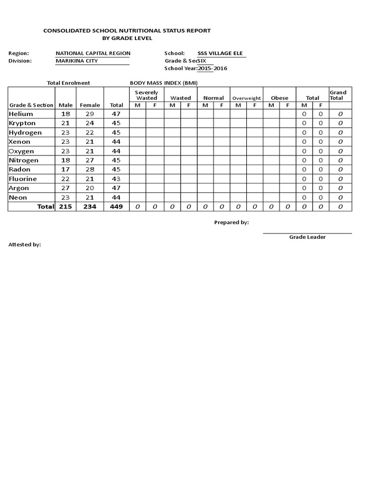 Total 215 234 449: Consolidated School Nutritional Status Report by ...