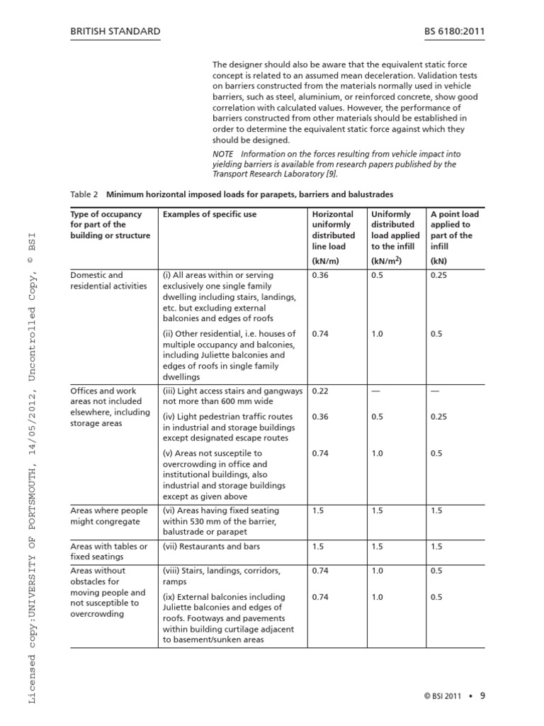 BS - 6180 - Handrail Loads | PDF | Stainless Steel | Steel