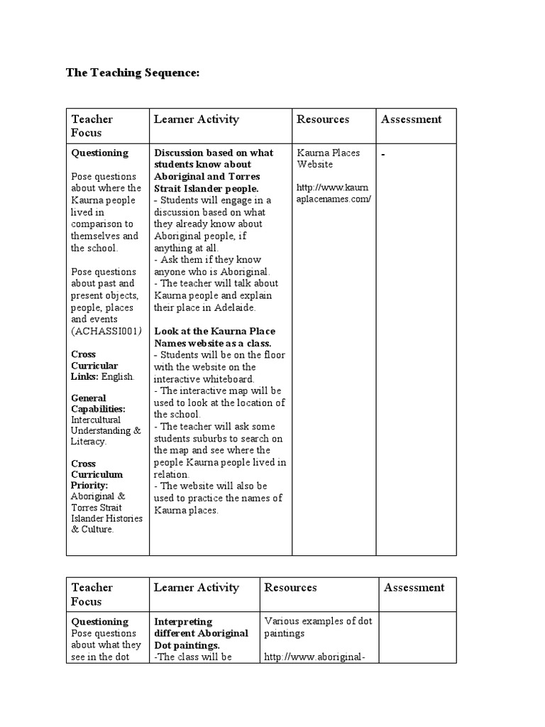 The Teaching Sequence | PDF | Cross Cultural Communication | Curriculum