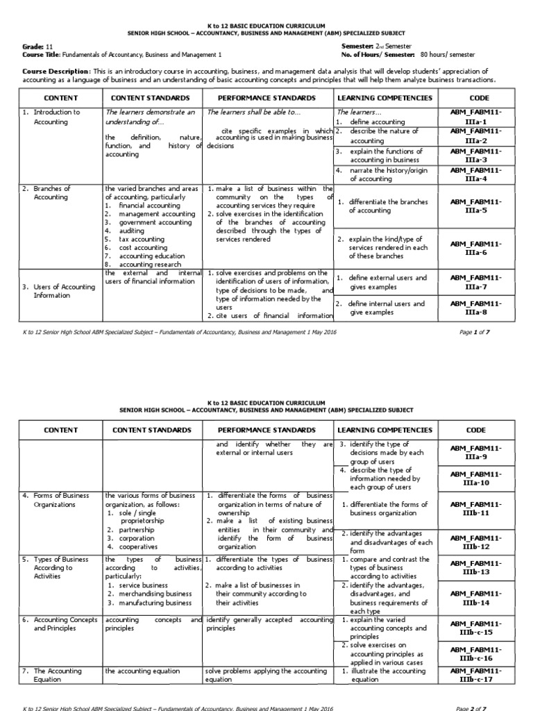ABM - Fundamentals of ABM 1 CG | PDF | Debits And Credits | Financial ...