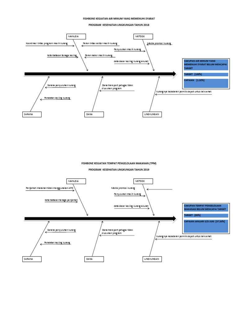 Analisis Fishbone Kesehatan Lingkungan | PDF