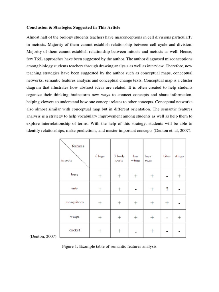 Write Up Cell Biology | PDF | Concept | Constructivism (Philosophy Of ...