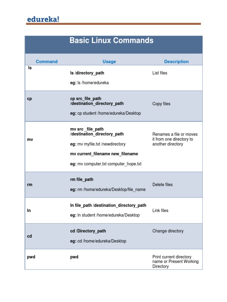 13 M1 Linux Basic Commands Edureka Vm Pdf Pdf Text File 9578