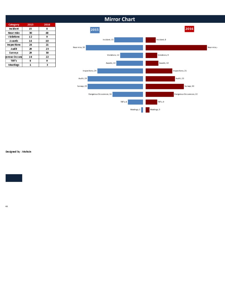 Mirror Chart: Category 2015 2016 | PDF