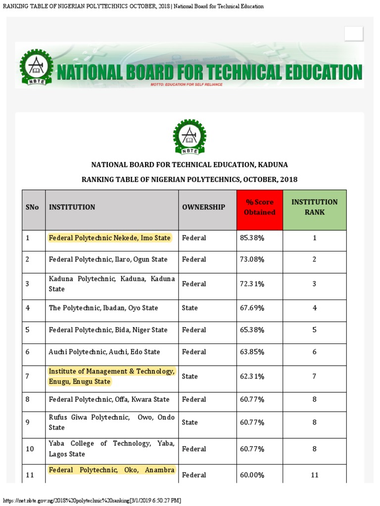 RANKING TABLE OF NIGERIAN POLYTECHNICS OCTOBER, 2018 National Board For ...