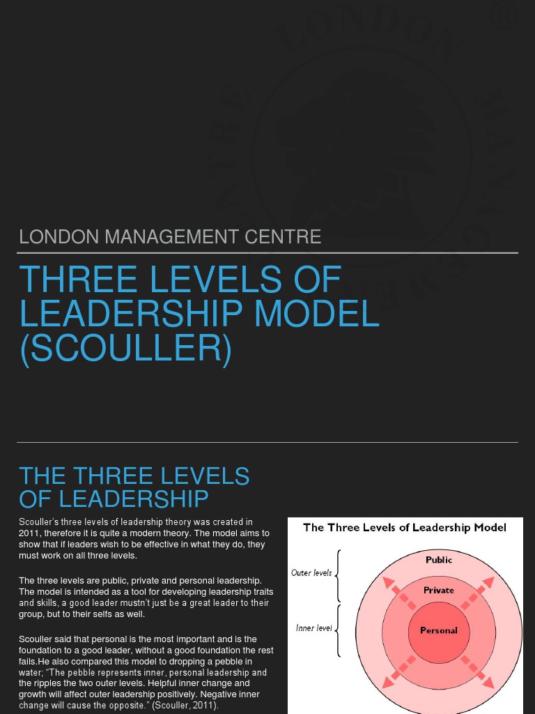 London Management Centre: Three Levels of Leadership Model (Scouller ...