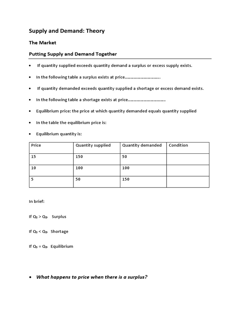 The Market Putting Supply and Demand Together | PDF | Economic Surplus ...